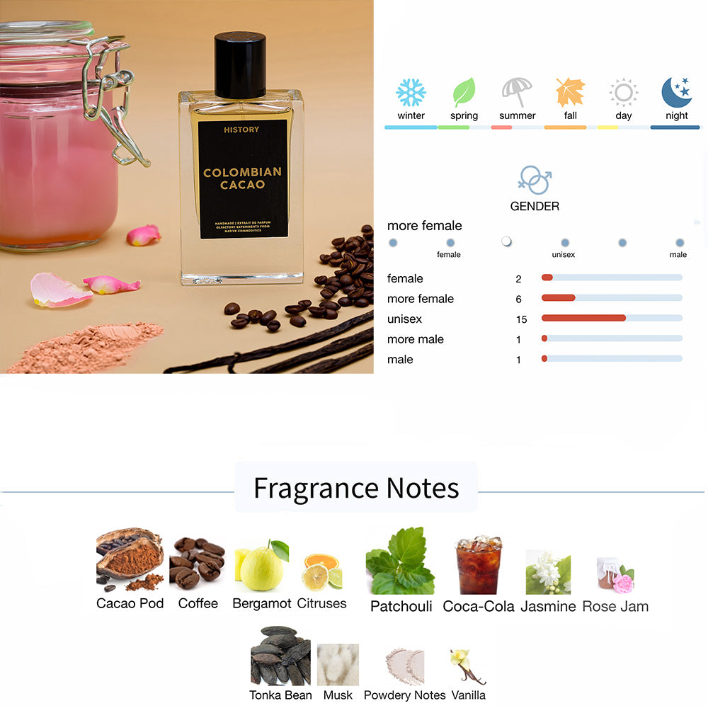 History Parfums Colombian Cacao Travel Size Decant Sample – Olena's ...