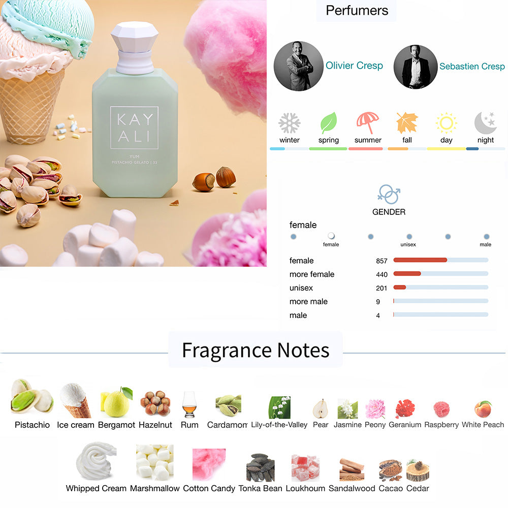Kayali Fragrances Yum Pistachio Gelato Travel Size Decant Sample ...