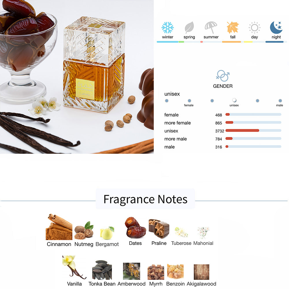 Lattafa Perfumes Khamrah Travel Size Decant Sample – Olena's Aroma Shop