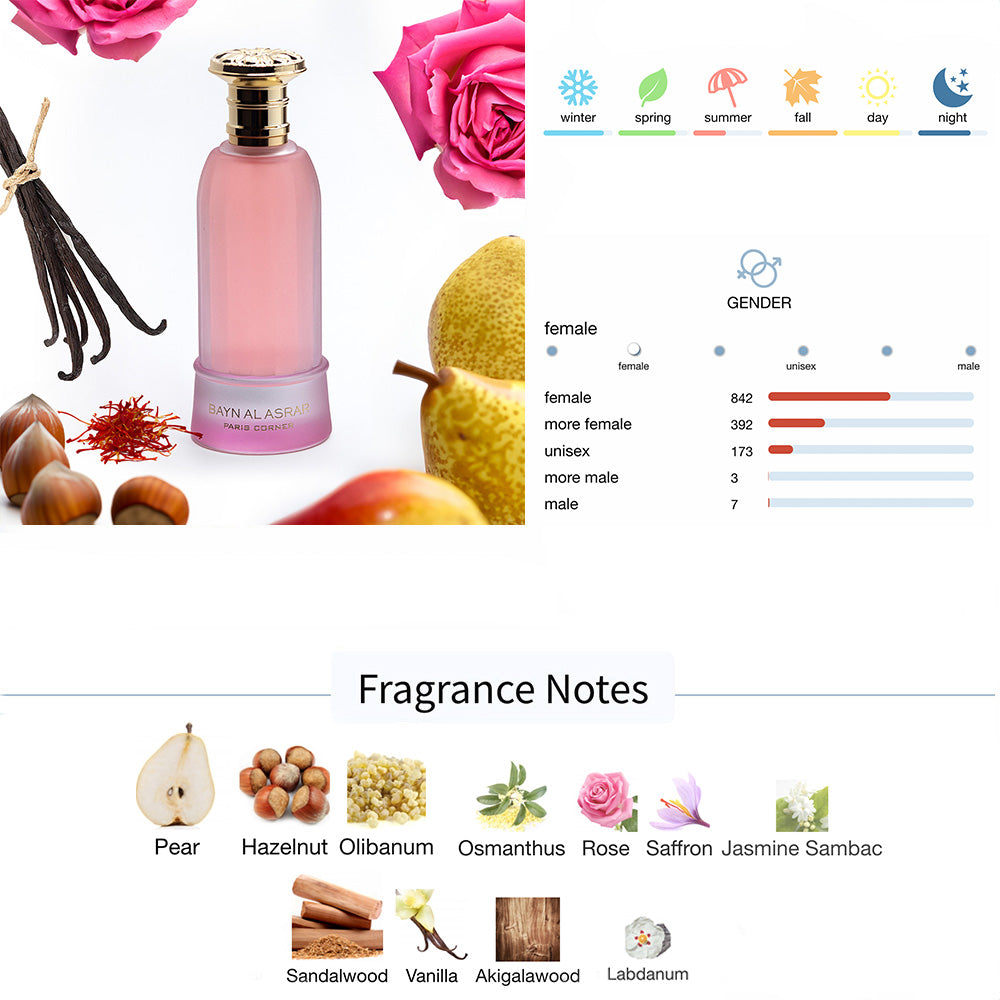 Paris Corner BAYN AL ASRAR – Olena's Aroma Shop